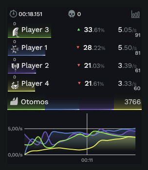 HunterPie v2 - Overlay and Rich Presence at Monster Hunter Rise - Nexus ...